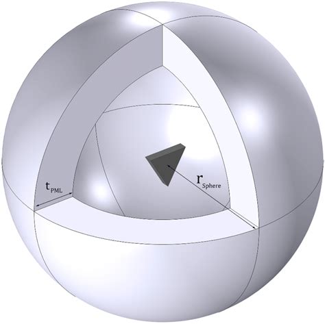 Schematic Representation Of A Triangle Nanostructure In The Pml Used Download Scientific