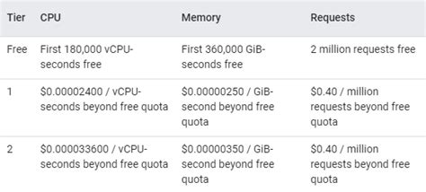 9 Best Docker Hosting Platforms For Your Containers Denofgeek