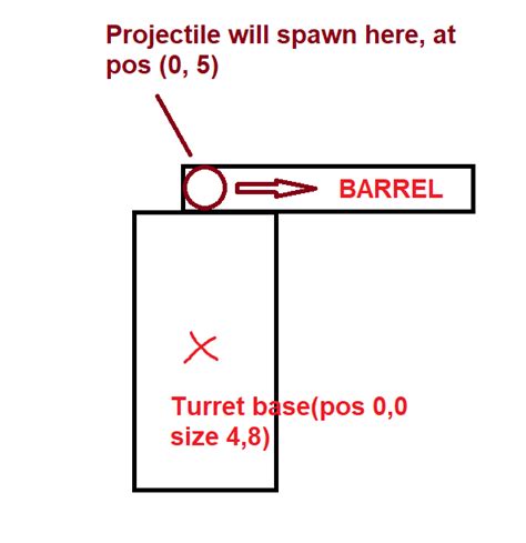 Calculating The Angle Needed To Hit A Point On A Parabolic Trajectory