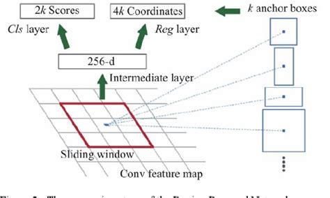 Figure 2 From Research On Small Object Detection Algorithm Based On