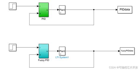 基于模糊pid的直流电机控制系统simulink建模与仿真 基于模糊控制的直流电机控制系统 csdn博客