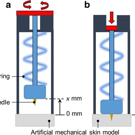 Microneedle Insertion Force Versus Displacement Profile Generated From Download Scientific