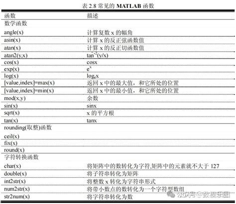 数学建模非常强大的matlab入门教程 知乎 数学建模非常强大的matlab入门教程 知乎