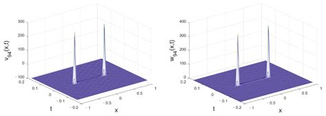 Construction Of Infinite Series Exact Solitary Wave Solution Of The Kpi Equation Via An