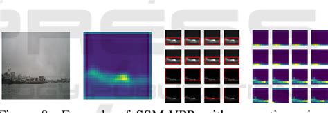 Figure 8 From Semantic And Horizon Based Feature Matching For Optimal Deep Visual Place