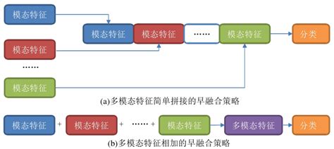 多模态情感分析——基于cmu Mosi和cmu Mosei数据集(文末获取源码) Csdn博客 多模态情感分析——基于cmu Mosi和cmu Mosei数据集(文末获取源码) Csdn博客