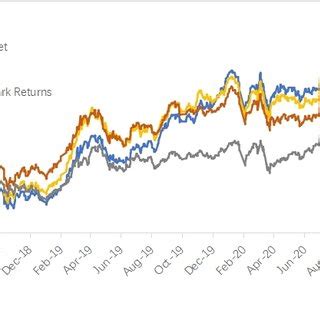 The Cumulative Yield Figure Download Scientific Diagram