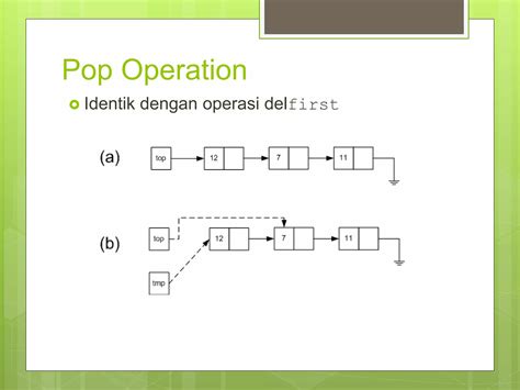 Ppt Stack Kelompok 5 Ppt Ppt