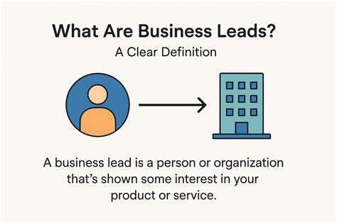 What Is A Business Lead Definition Types And Examples