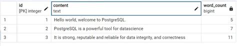Count Number Of Words In Postgresql Datascience Made Simple