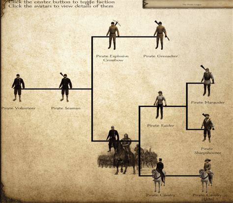 Troop Tree Image Red Wars 2 Mod For Mount And Blade Warband Moddb