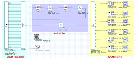 dwdm dense wavelength division multiplexing