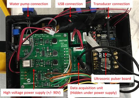 Developed Ultrasonic Testing System Electronics Download Scientific Diagram