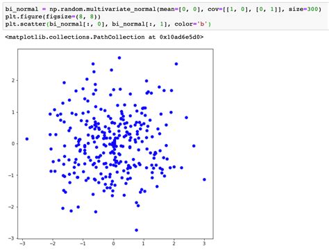 An Overview Of Density Estimation Kdnuggets