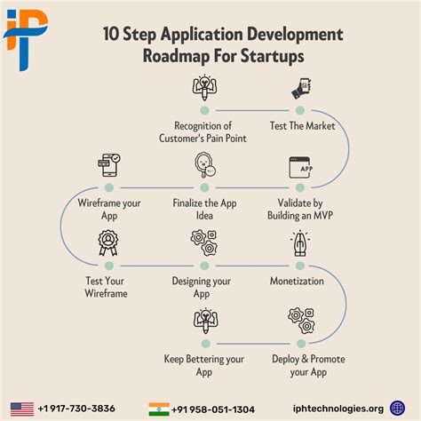 Iph Technologies A Software And Mobile App Development Company On Linkedin