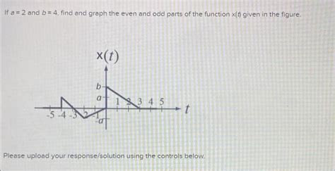 Solved If A And B Find And Graph The Even And Odd Parts Chegg