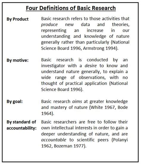 Roger Pielke Jr S Blog What Is Basic Research