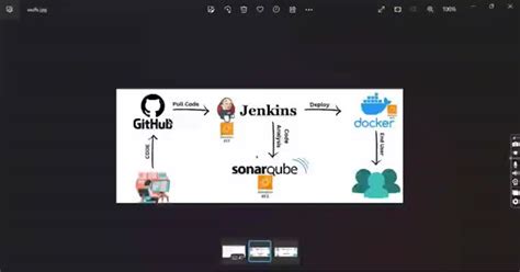 Mohamed Samir On Linkedin Github Devops Jenkins Aws Cicd Iti Docker Sonarqube Nginx