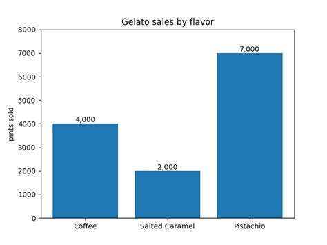 Bar Label Demo Matplotlib 3 8 1 Documentation