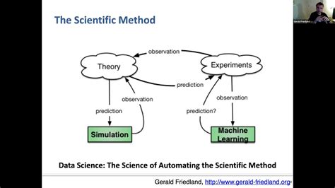 Introduction To Deep Learning Lecture 24 Youtube