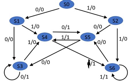 Solved Answer It Plz Bwrite This Verilog Module With
