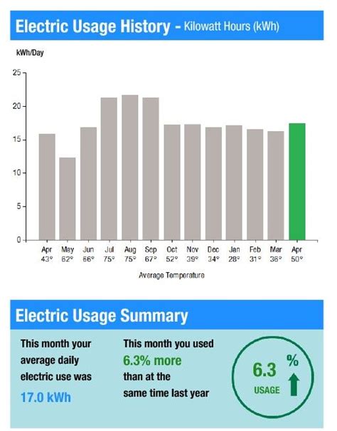 Eversource Energy Clandp Electricity Bill Electricity Rates