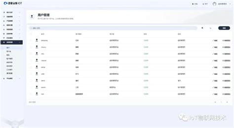 Zeus Iot 基于 Springboot 的分布式开源物联网大数据平台 Csdn博客