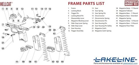 Shop By Model Springfield Hellcat Page 2 Lakeline Llc