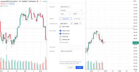 How To Setup Tradingview Price And Indicator Alerts Guide Keep Trading It