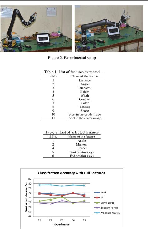 Figure 2 From Fuzzy Neuro Genetic Approach For Feature Selection And