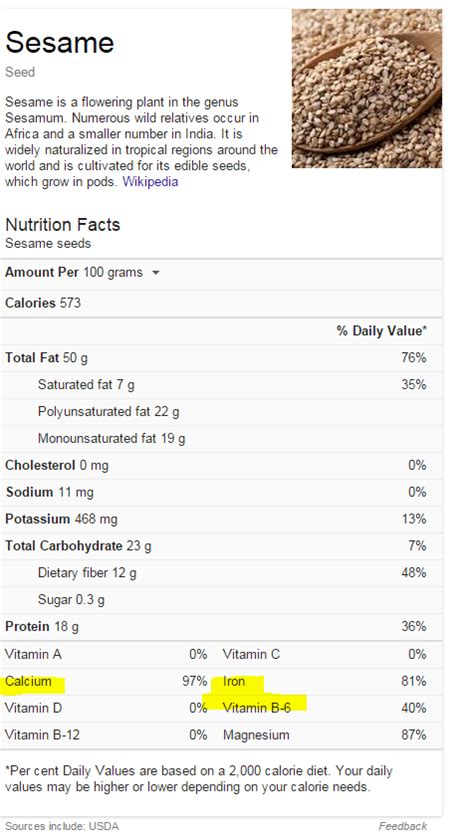 Sesame Nutrition Facts Planter Des Fleurs Graines