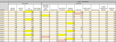 How Ottoqa Created A Customer Scorecard For Qa Ottoqa Inc Posted On