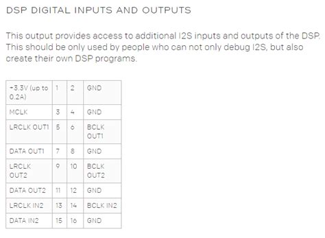 Dac Dsp Board Dsp Analog Audio Output I2s Input Hifiberry