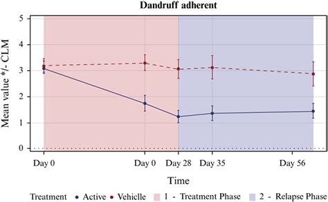 Jle European Journal Of Dermatology Selenium Disulfide A Key Ingredient To Rebalance The