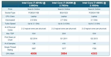 Cpu Understanding The Differences Between Different Intel Processors Super User