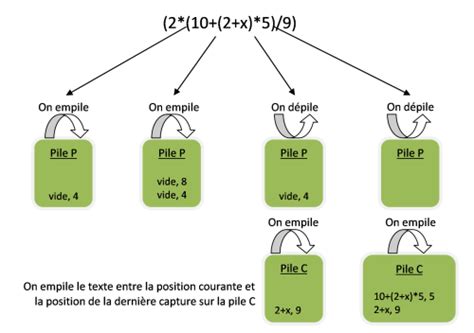 Les Expressions Régulières Et Net