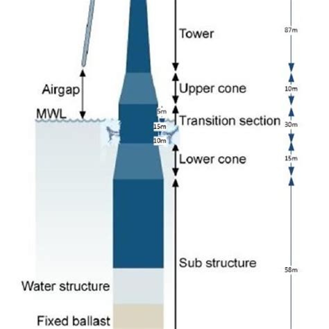 General View Of The Support Structure Download Scientific Diagram
