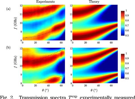 Figure 2 From Extraordinary Transmission Through Subwavelength