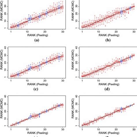 Correlation Maps Of 8 Subjects At The 60th Slice Positive And Negative