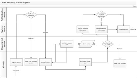Applied Model Based Testing Experiences Examples Applying Model Based Testing For Fault