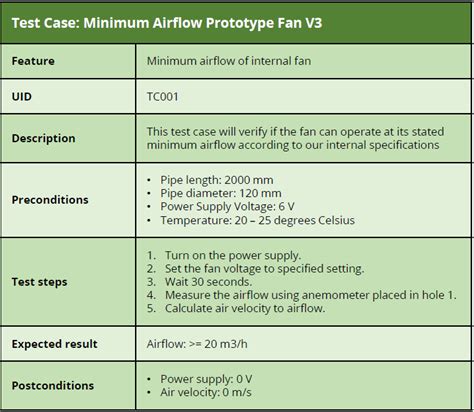 How To Write Good Test Cases
