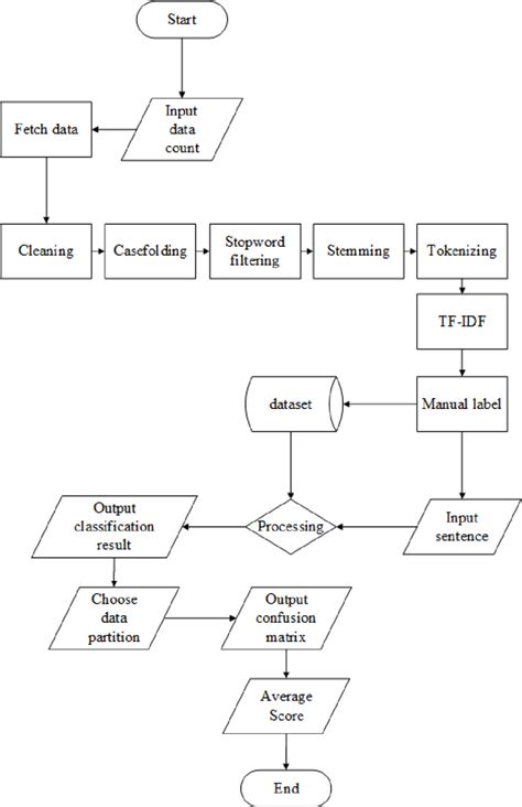 Application Flowchart Download Scientific Diagram