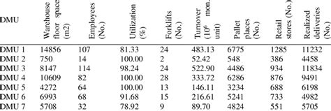 Summary Of Input And Output Variables Download Scientific Diagram