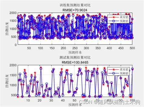 MATLAB第 期基于MATLAB的多元相关向量回归MRVR和快速FMRVR多输入多输出回归预测算法多输入多输出数据 阿里云开发者社区
