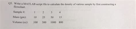 Solved Q3 Write A MATLAB Script File To Calculate The Chegg Com