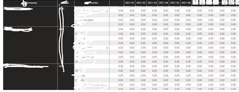matrix table visual show blank values as zero microsoft fabric