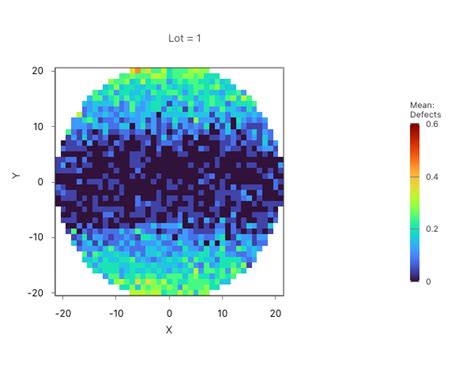 Wafer Plots For Better Yields