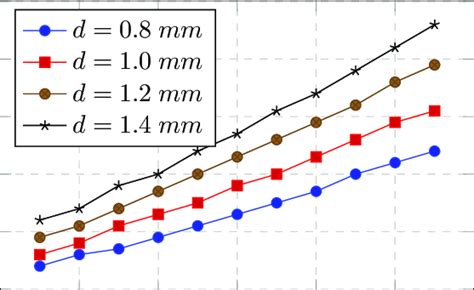 Relation Between The Coupling Coefficient K And Height H For Negative M
