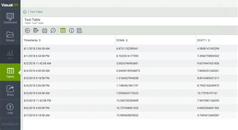 How To Create A Kpi Table