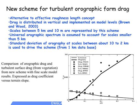 Ppt Some Recent Developments In The Ecmwf Model Powerpoint